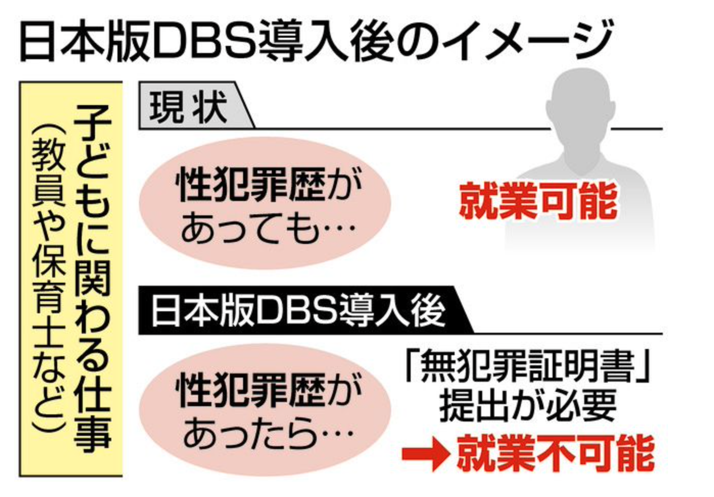 【日本版DBS】スイミングスクール/スポーツクラブ/学習塾の性犯罪・性暴力への対策 - Max hills